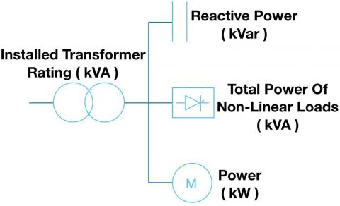 How to choose LV capacitors easily and correctly - Gruppo Energia