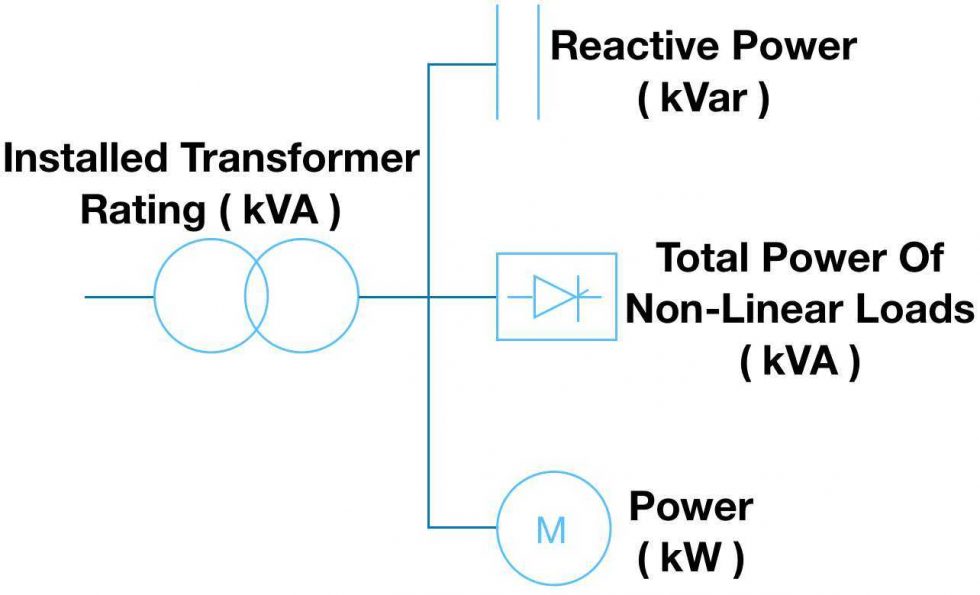 How to choose LV capacitors easily and correctly - Gruppo Energia